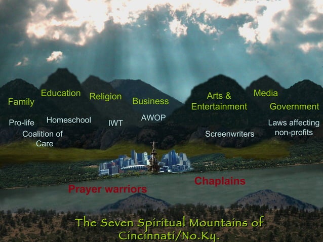 Seven Spiritual Mountains And Foothills. | PPT | Christianity ...