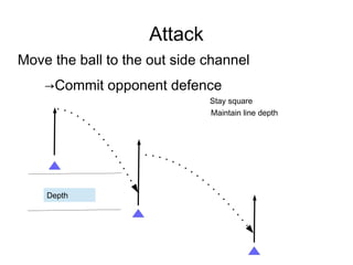 Sevens tactics | ODP