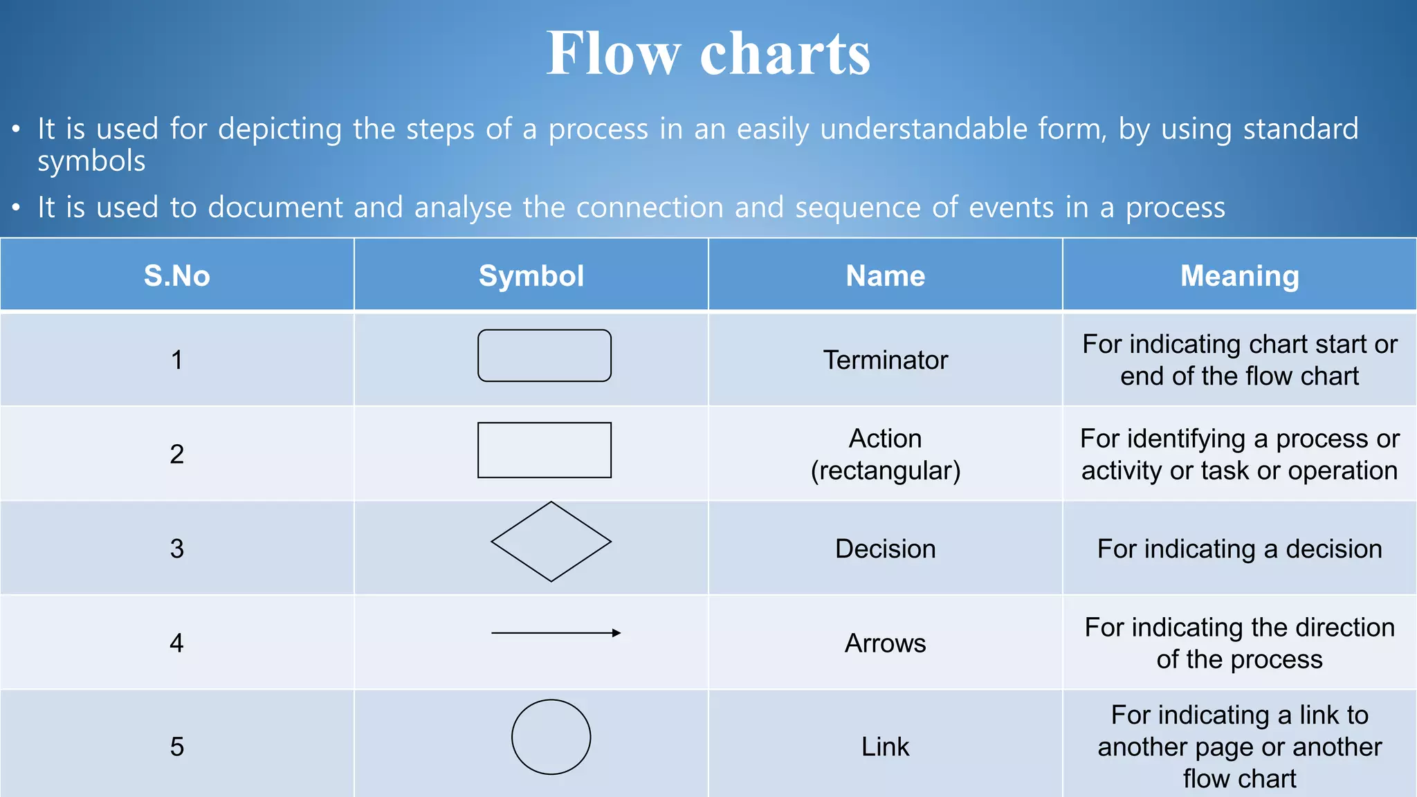 Seven statistical tools of quality | PPTX