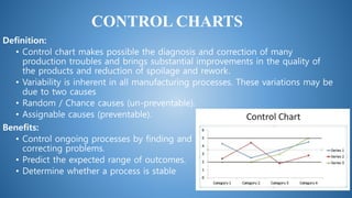 Seven statistical tools of quality | PPTX