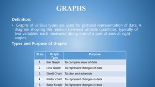 Seven statistical tools of quality | PPTX