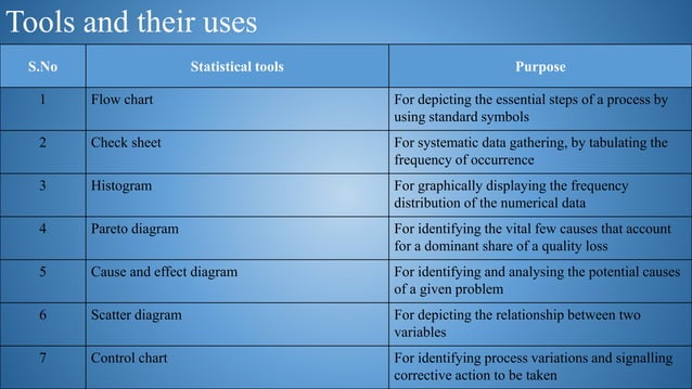 Seven statistical tools of quality | PPTX | Physics | Science