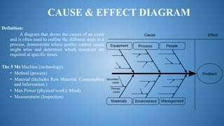 Seven statistical tools of quality | PPTX