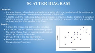 Seven statistical tools of quality | PPTX
