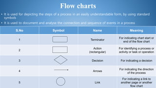 Seven statistical tools of quality | PPT