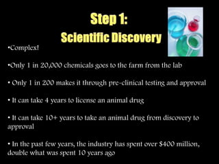 Seven Steps to Product Approval | PPTX