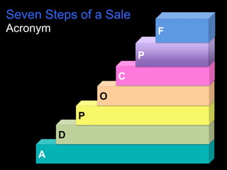 Seven Steps of a Sale | PPTX