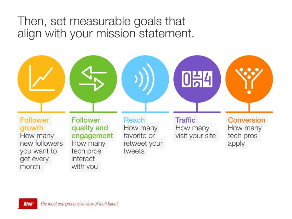 Then, set measurable goals that