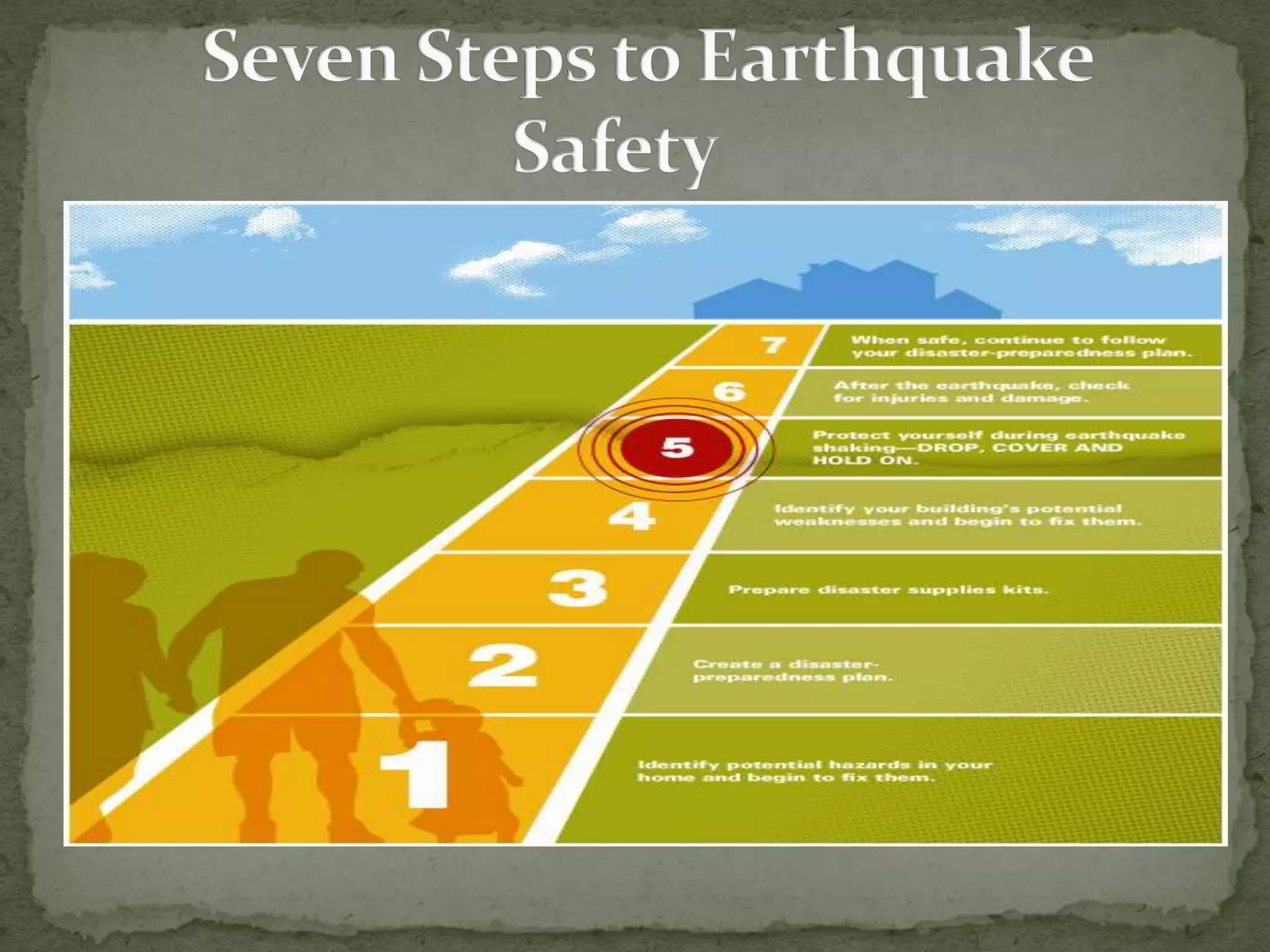 Seven steps to earthquake safety | PPT