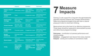 Seven steps to effective thought leadership | PPT