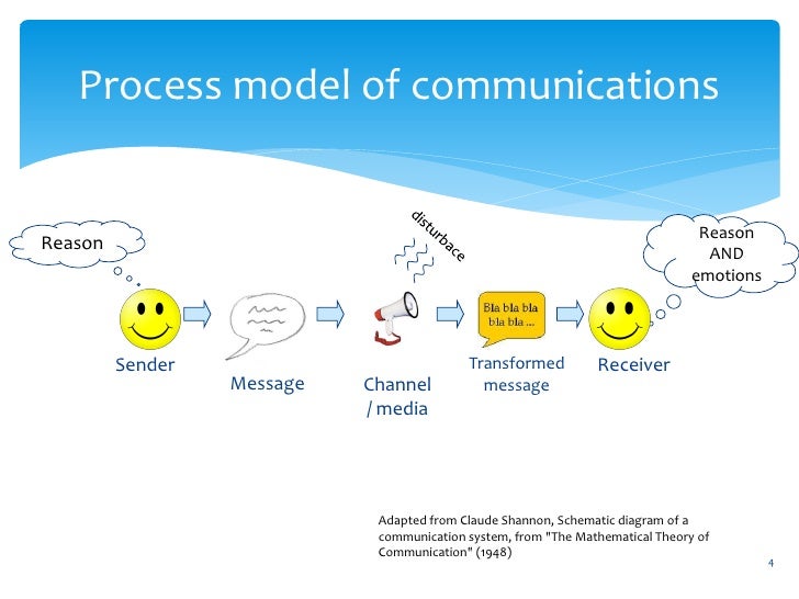 Seven steps to project management with a human face part 6 do not inf…