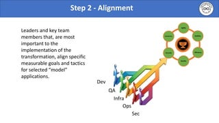 Seven step transformation blueprint | PPT