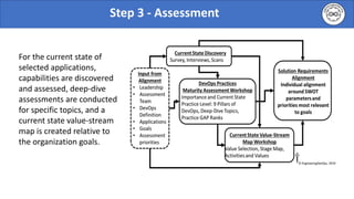 Seven step transformation blueprint | PPT