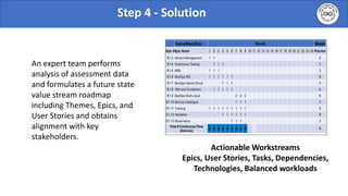 Seven step transformation blueprint | PPT