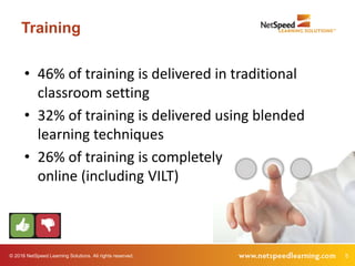 Seven Strategies to Elevate the Virtual Classroom | PPTX | Web ...