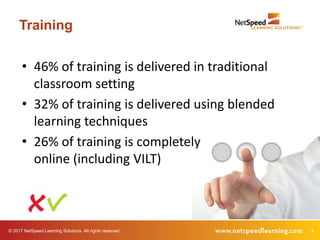 Seven Strategies to Elevate the Virtual Classroom | PPT