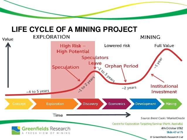 Seven Strategies for Rare Earths Hopefuls - Nov 2012 - Greenfields Re…