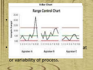 Seven tools of quality control | PPTX