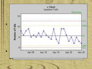 Seven tools of quality control | PPTX