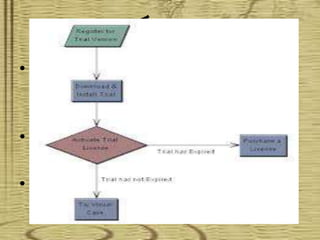 Seven tools of quality control | PPTX