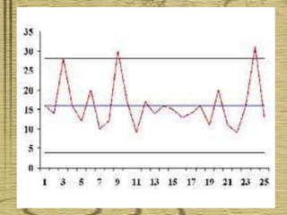 Seven tools of quality control | PPTX