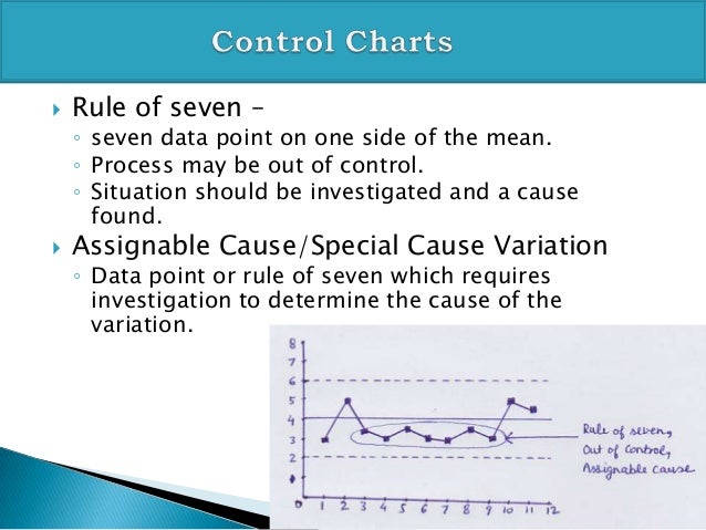 Seven tools of quality for pmp exam