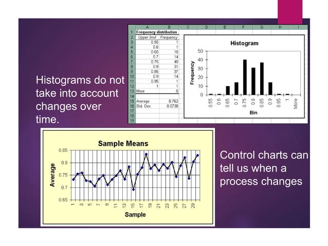 Seven tools of TQM | PPTX