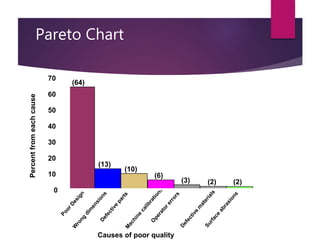 Seven tools of TQM | PPTX