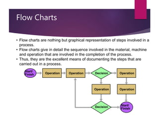 Seven tools of TQM | PPT | Free Download