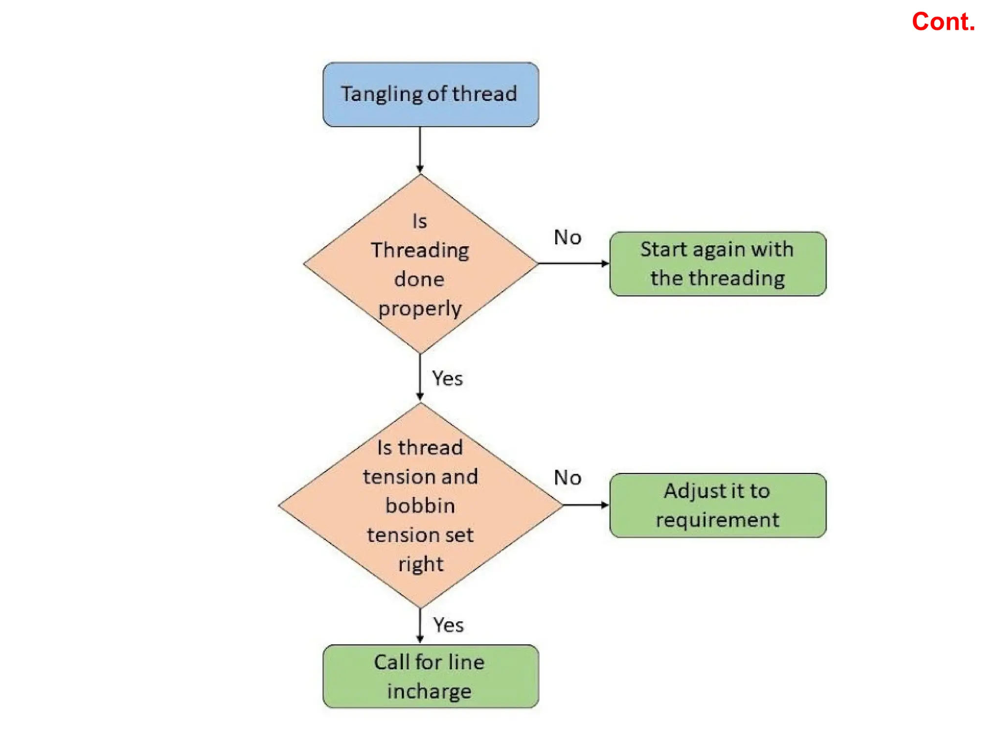 Seven Traditional Tools of Quality (Seven Basic Quality Tools) | PPT