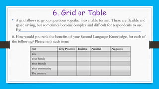 Seven types of surveys in research | PPTX