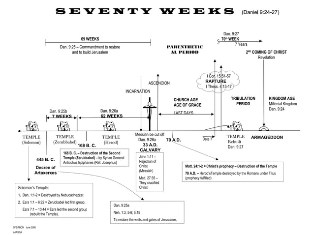 Seventy weeks (chart) | PPT