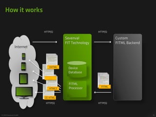 Sevenval - handle the (mobile) fragmentation | PPT