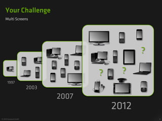 Sevenval - handle the (mobile) fragmentation | PPT
