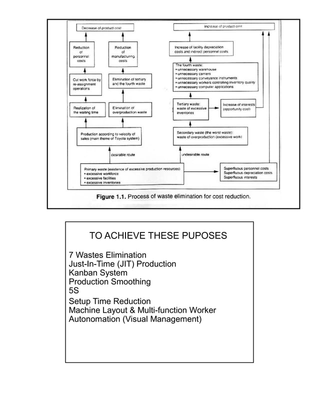 Seven wastes | PPT | Manufacturing Industry | Industries
