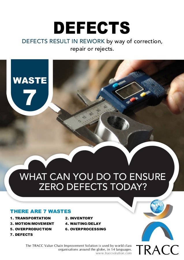 Seven wastes of manufacturing posters