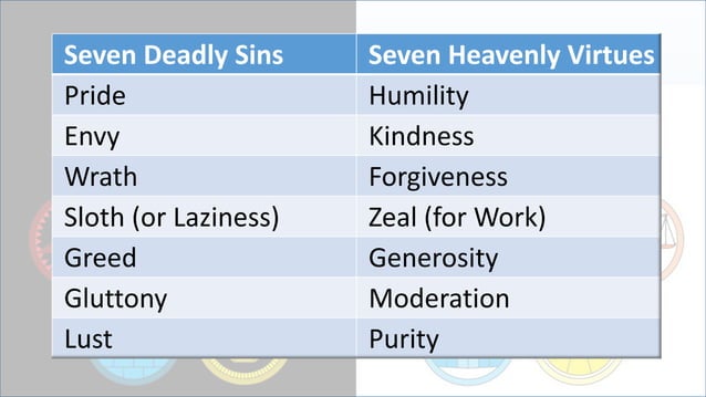 Seven Deadly Sins and Seven Heavenly Virtues | PPT