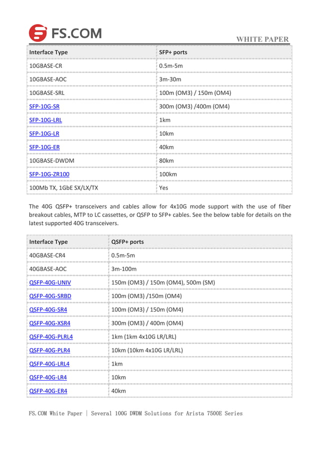 Several 100 g dwdm solutions for arista 7500e series | PDF