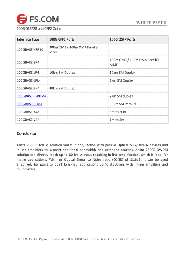 Several 100 g dwdm solutions for arista 7500e series | PDF