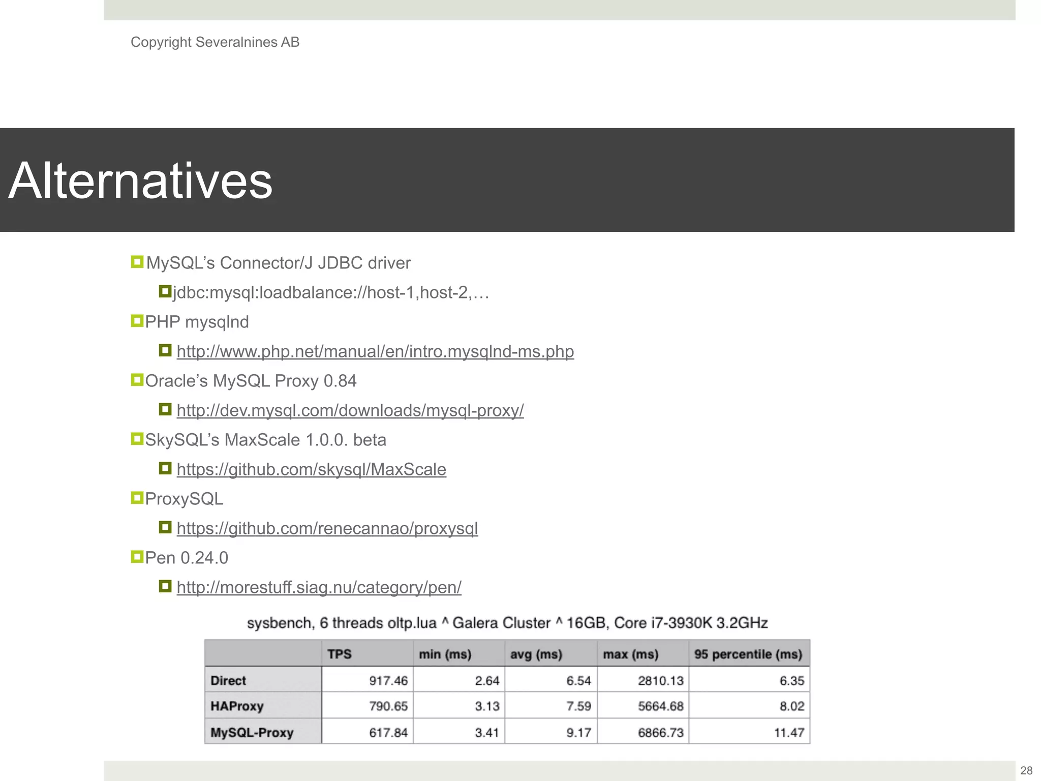 How To Set Up SQL Load Balancing with HAProxy - Slides | PDF