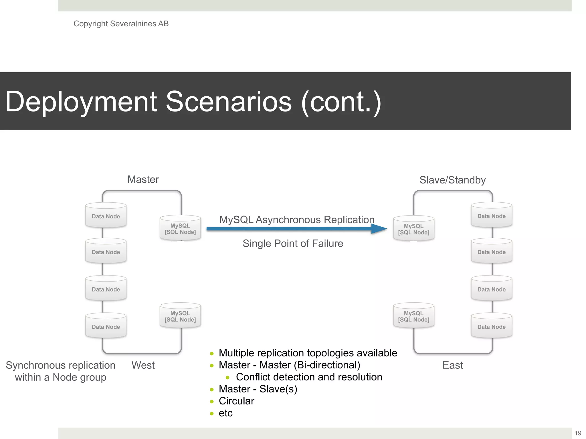 Galera Cluster for MySQL vs MySQL (NDB) Cluster: A High Level ...