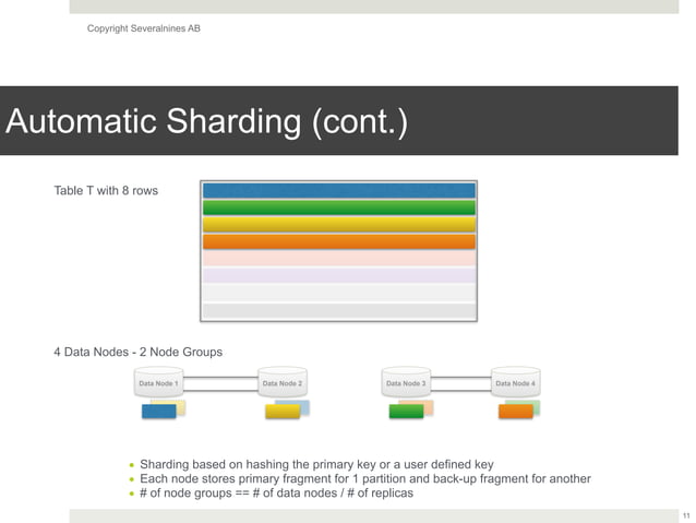 Galera Cluster for MySQL vs MySQL (NDB) Cluster: A High Level ...