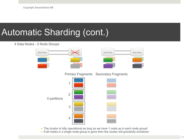 Galera Cluster for MySQL vs MySQL (NDB) Cluster: A High Level ...