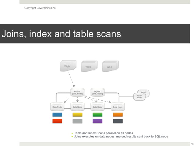 Galera Cluster for MySQL vs MySQL (NDB) Cluster: A High Level ...