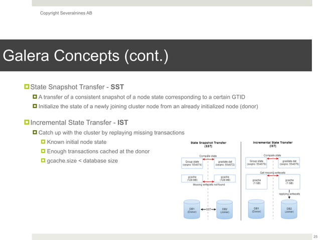 Galera Cluster for MySQL vs MySQL (NDB) Cluster: A High Level ...