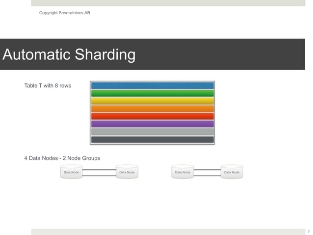 Galera Cluster for MySQL vs MySQL (NDB) Cluster: A High Level ...