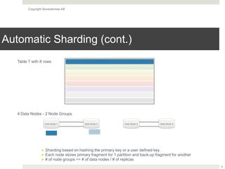 Galera Cluster for MySQL vs MySQL (NDB) Cluster: A High Level ...