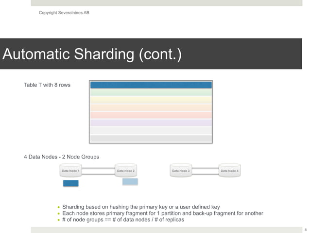 Galera Cluster for MySQL vs MySQL (NDB) Cluster: A High Level ...