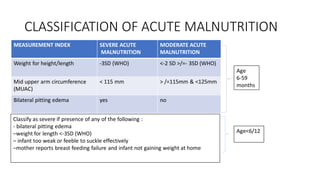 SEVERE ACUTE MALNUTRITION (1).jtrfyuhtgguffhpdf | PDF