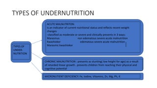 SEVERE ACUTE MALNUTRITION (1).jtrfyuhtgguffhpdf | PDF